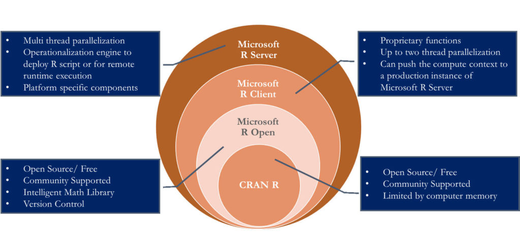 Microsoft R or Open Source R – Which Suits You the Best - Analyttica ...