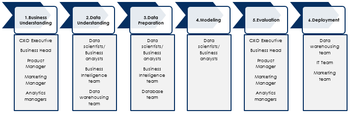 The Art of Communication in Data Science - through the lens of ...